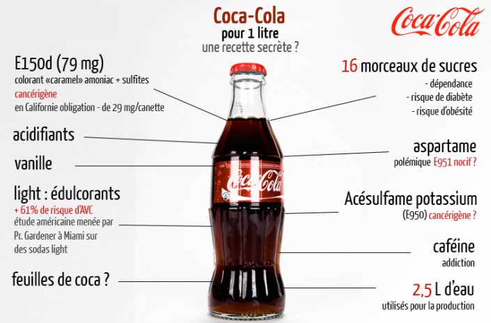 coca-cola-en-resume-consoGlobe - Stratégie MP